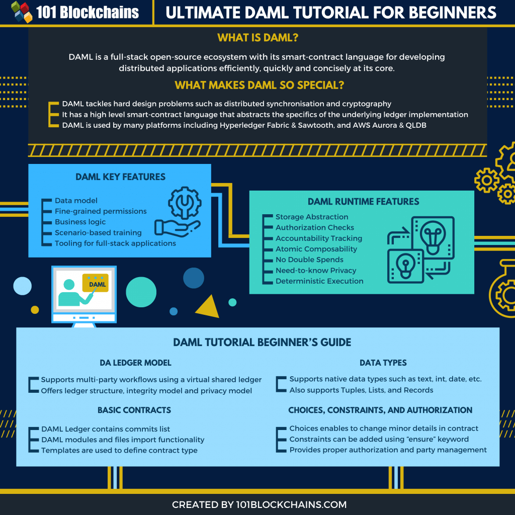DAML Tutorial: Getting Started with DAML - 101 Blockchains