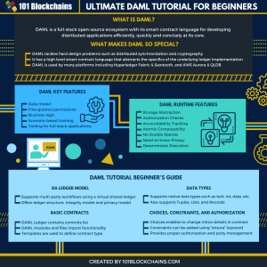 DAML Tutorial: Getting Started with DAML - 101 Blockchains