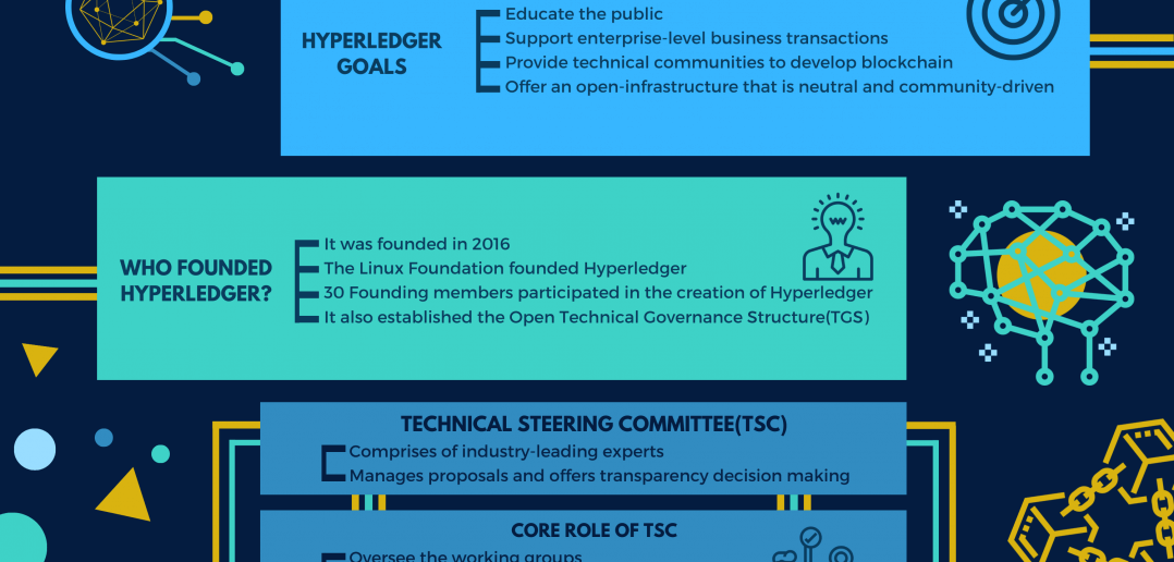 Who Invented Hyperledger? Hyperledger Origin and More - 101 Blockchains