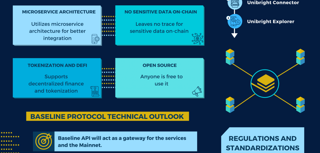 Baseline Protocol: Open-Source and Enterprise-Ready - 101 Blockchains