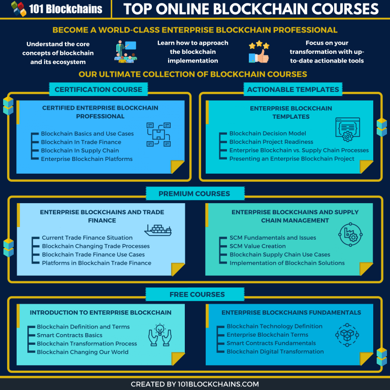 Blockchain Courses Online: Take The First Step! - 101 Blockchains