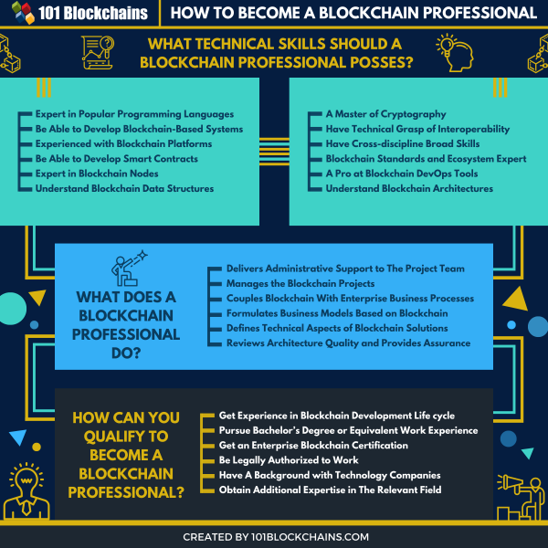 How To Become A Blockchain Professional - 101 Blockchains