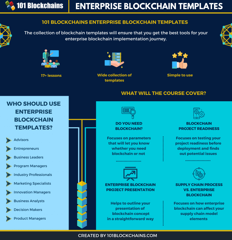 Blockchain Templates: Start Your Blockchain Project Now! - 101 Blockchains