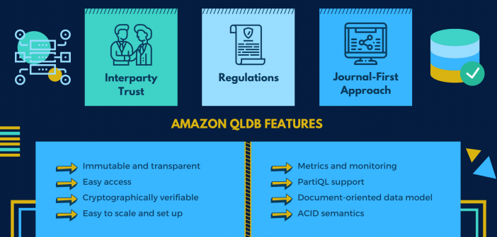 A Complete Guide On Amazon QLDB | 101 Blockchains