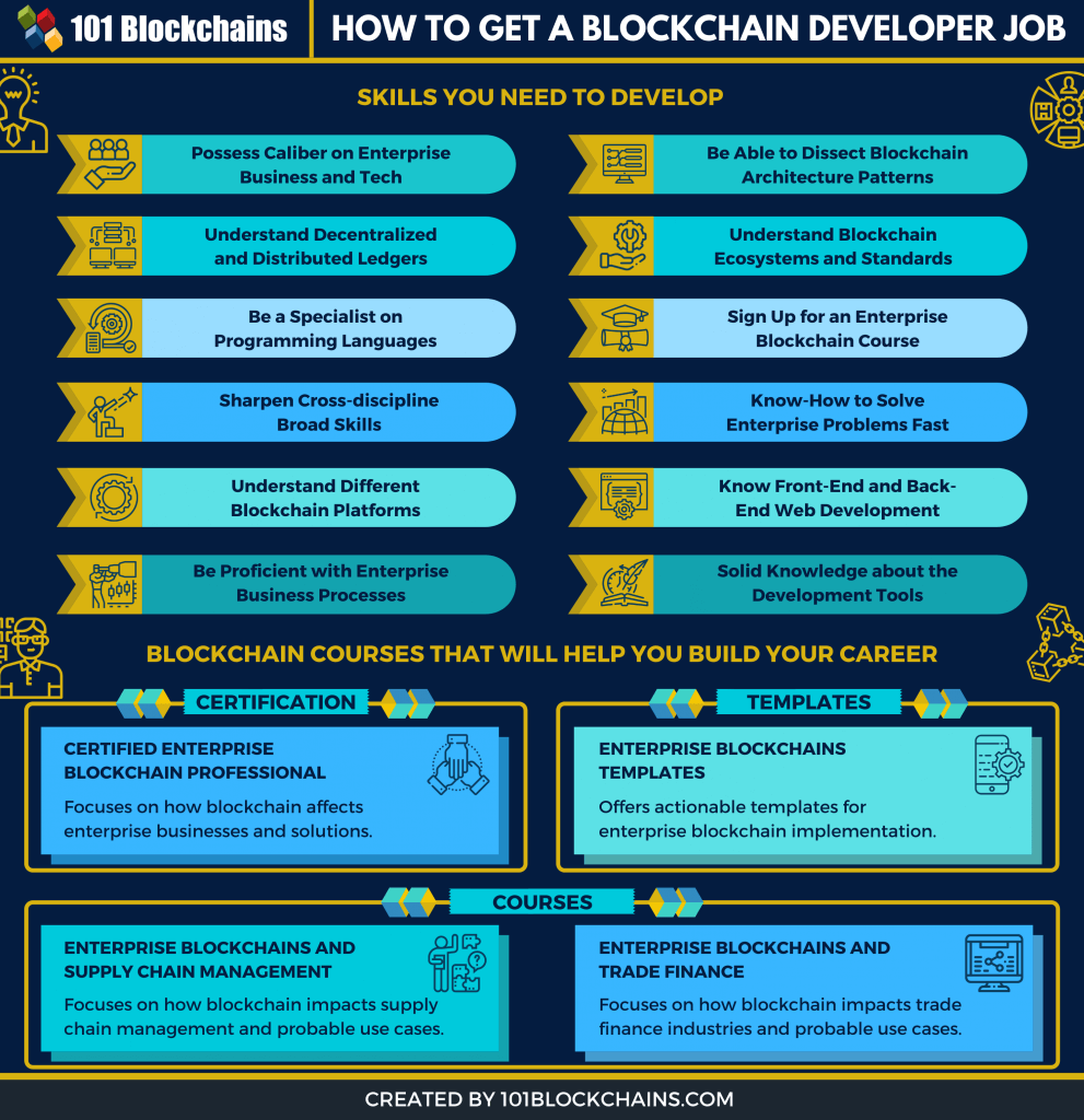How To Land A Blockchain Developer Job? - 101 Blockchains