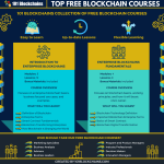 Free Blockchain Courses: Start Your Journey Now! - 101 Blockchains