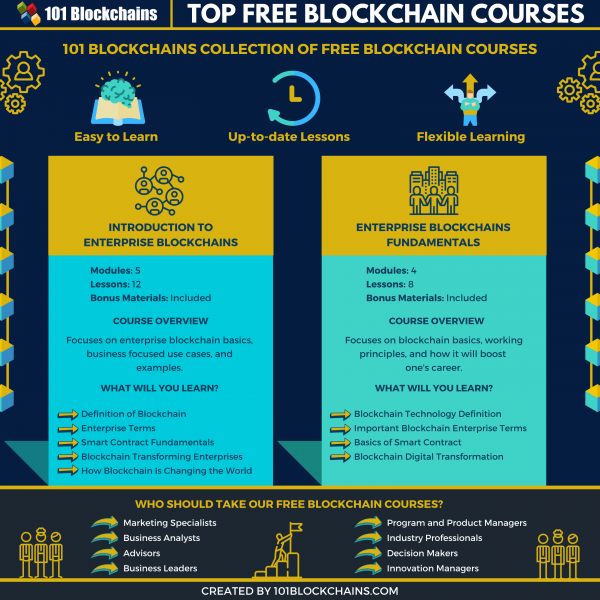 Free Blockchain Courses: Start Your Journey Now! - 101 Blockchains