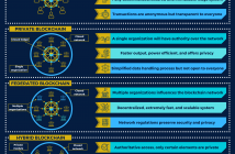 Blockchain Technology History: Ultimate Guide