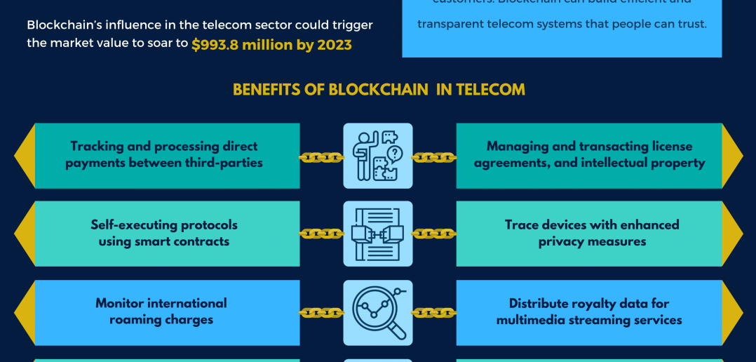 How To Integrate Blockchain In The Telecom Industry 101 Blockchains
