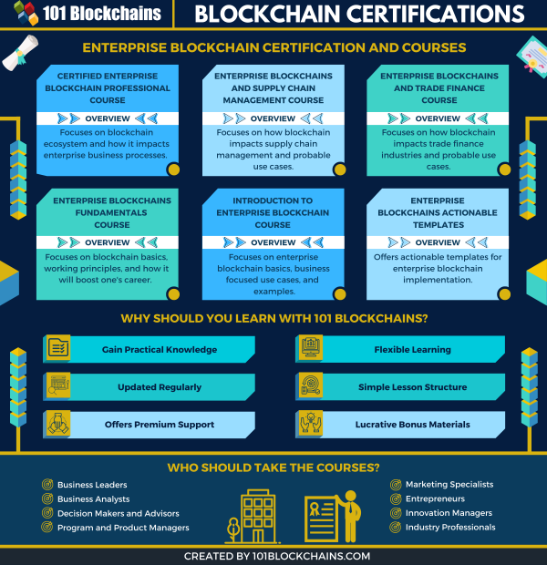 Blockchain Certifications: Become A Certified Blockchain Expert - 101 ...