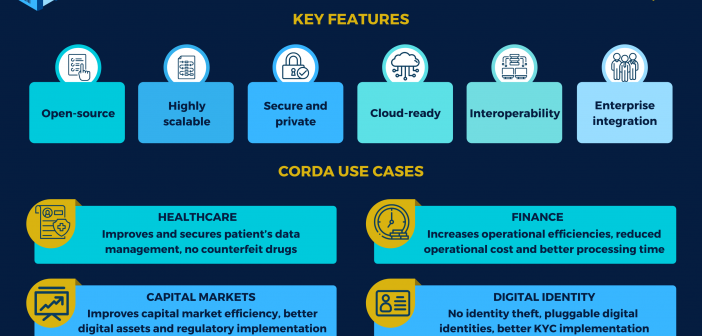 The Best Corda Use Cases You Should Know | 101 Blockchains