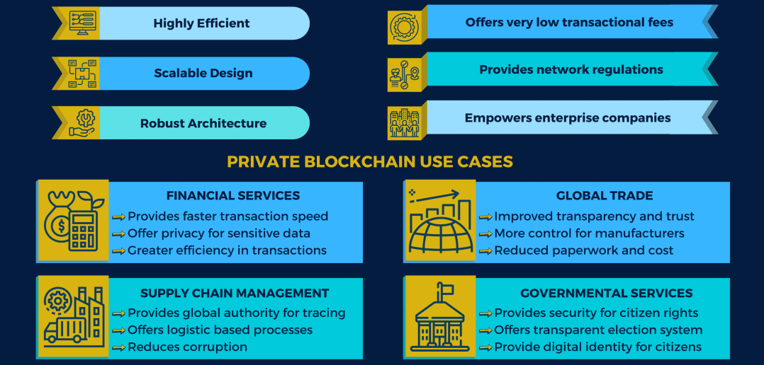 The Rise Of Private Blockchain Technologies | 101 Blockchains