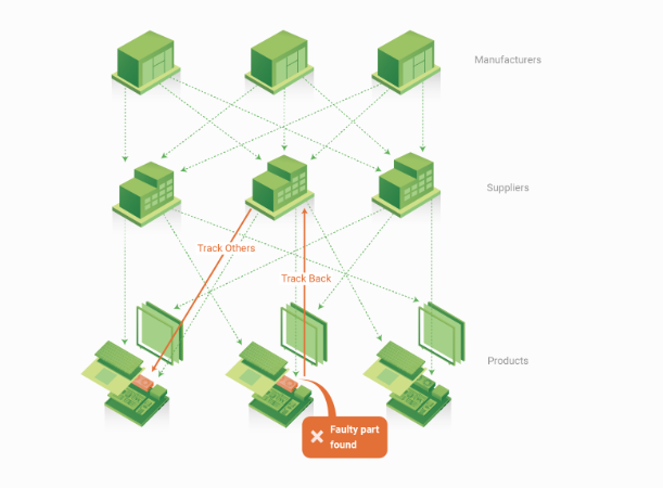Hyperledger Fabric Use Cases and Case Studies | 101 Blockchains