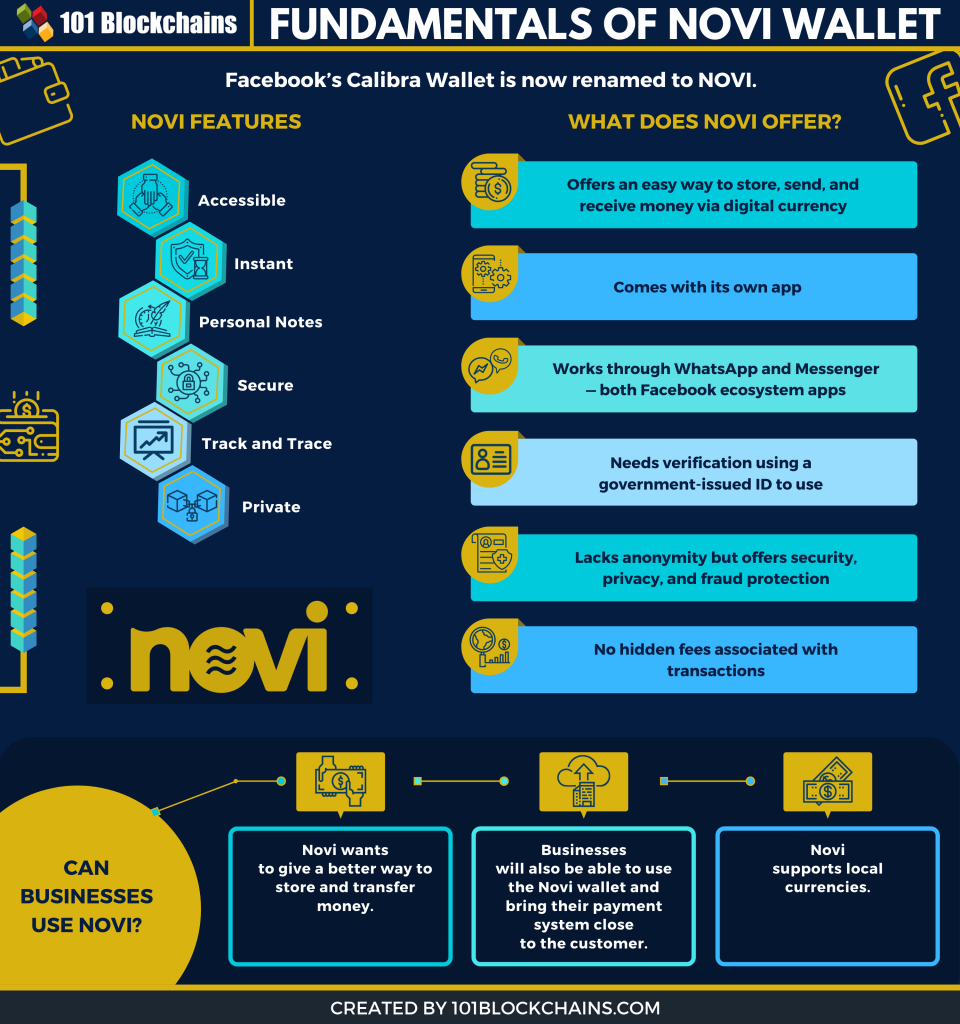 Novi Wallet: Calibra Got Rebranded - 101 Blockchains