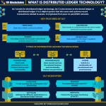 What is DLT (Distributed Ledger Technology) ? - 101 Blockchains