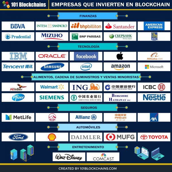 Más de 20 Usos de la Tecnología Blockchain que Debes Conocer