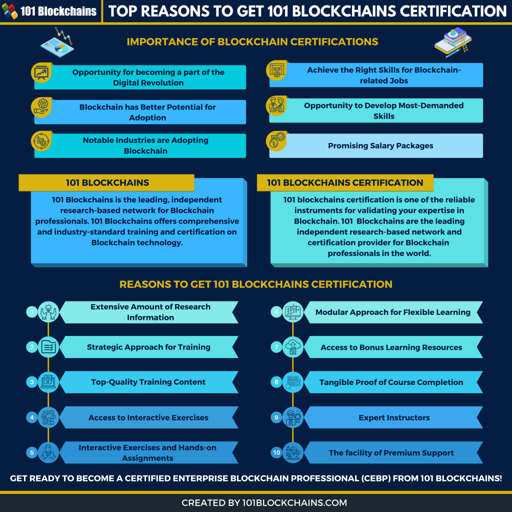 Top Reasons to Get 101 Blockchains Certification - 101 Blockchains