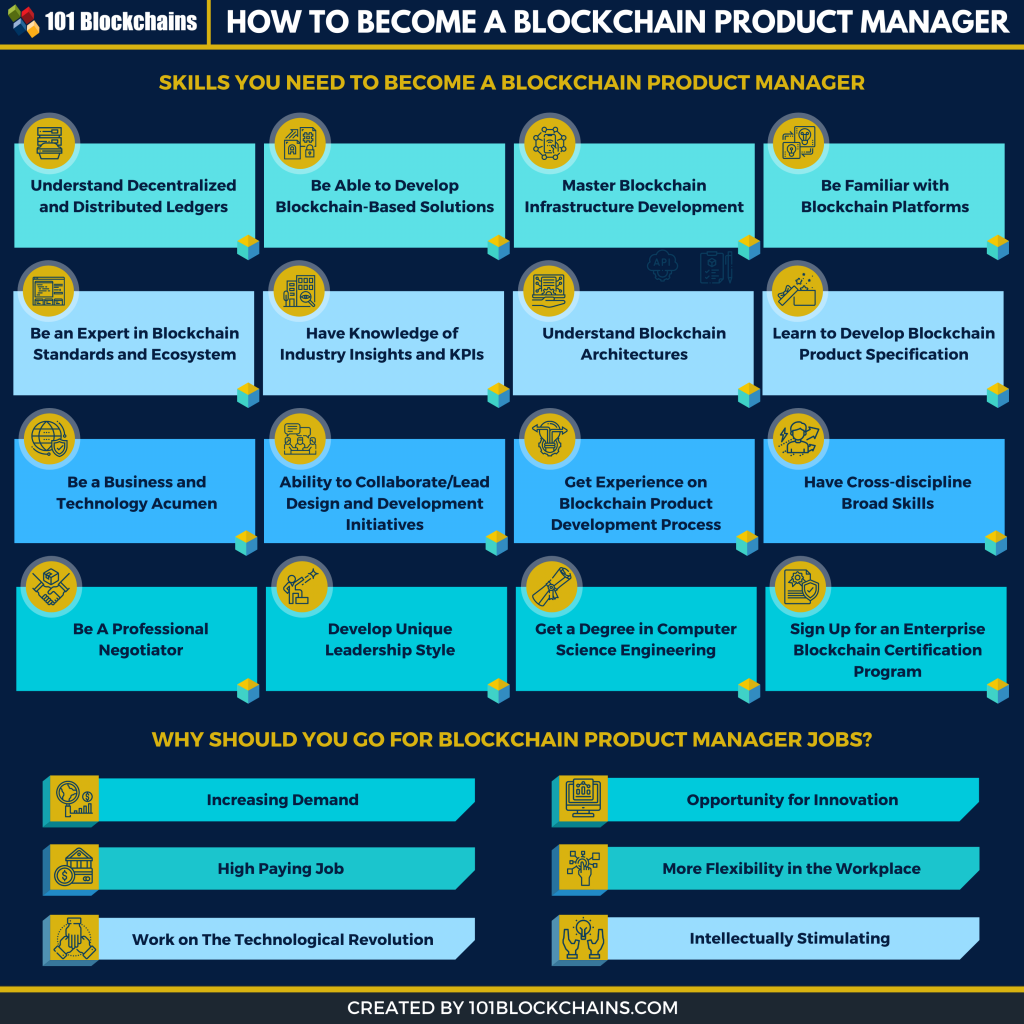 How To Become A Blockchain Product Manager? - 101 Blockchains