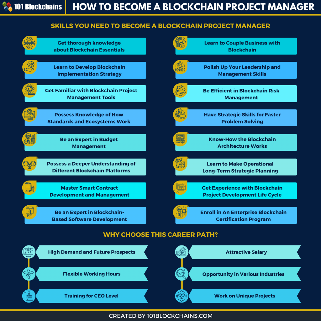 How To Become Blockchain Project Manager? - 101 Blockchains