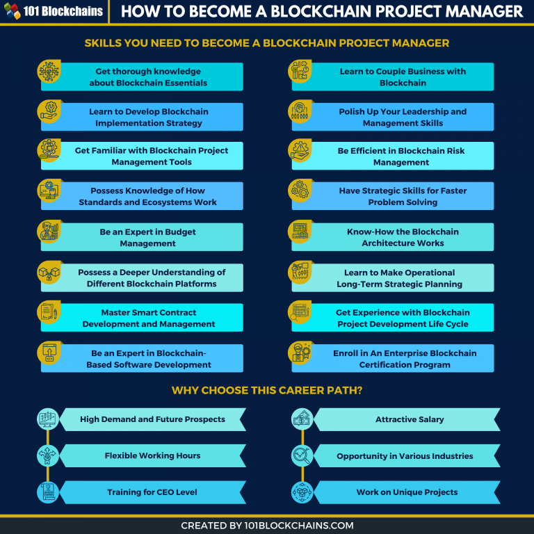 How To Become Blockchain Project Manager? - 101 Blockchains