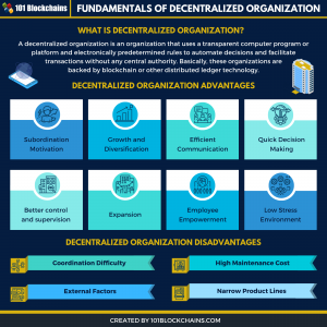 Decentralized Organization: A Complete Guide - 101 Blockchains