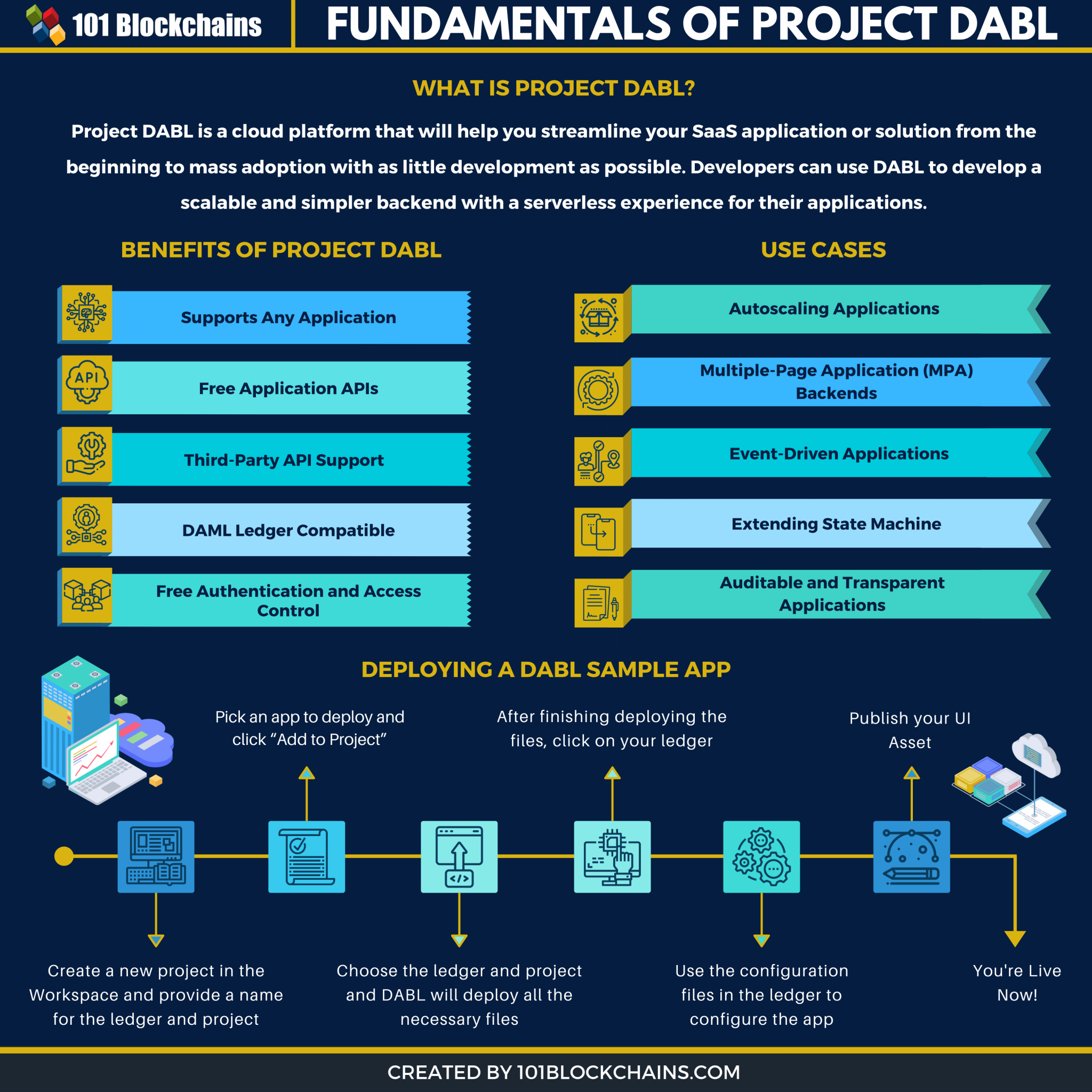 Project: DABL - Deploy Your Applications Faster - 101 Blockchains