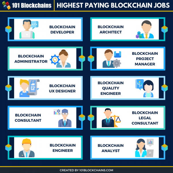 Top 10 Highest Paying Blockchain Jobs in 2020 and beyond - 101 Blockchains