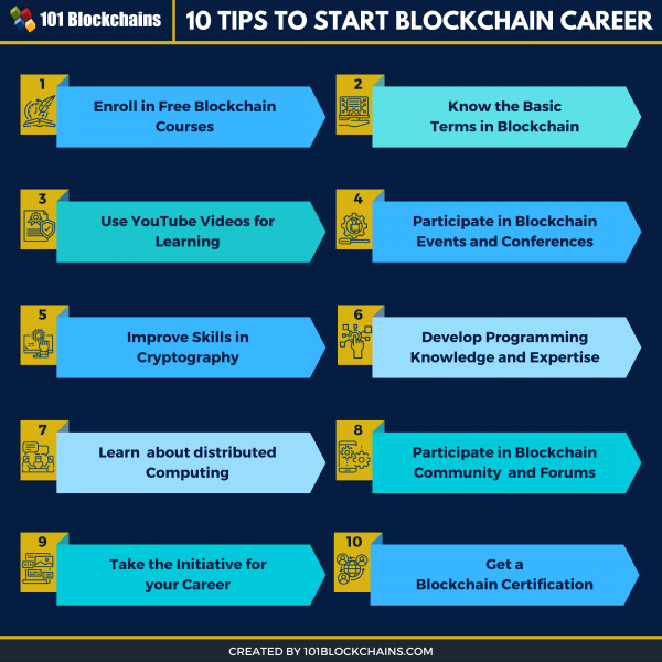 Top 10 Tips to Start a Career in Blockchain - 101 Blockchains