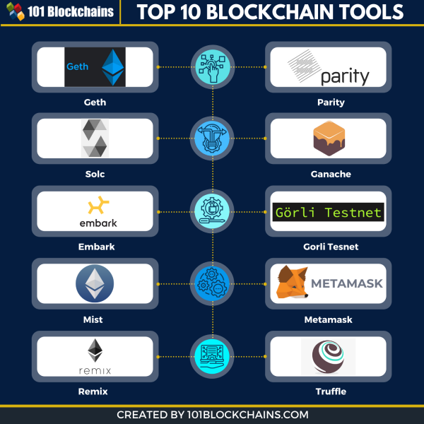 List of 10 Best Blockchain Tools - 101 Blockchains