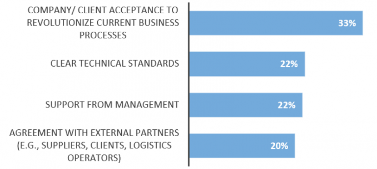 Strategic Blockchain Survey 2020 - 101 Blockchains