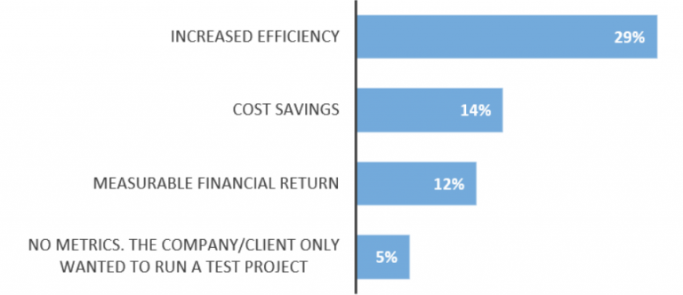 Strategic Blockchain Survey 2020 - 101 Blockchains