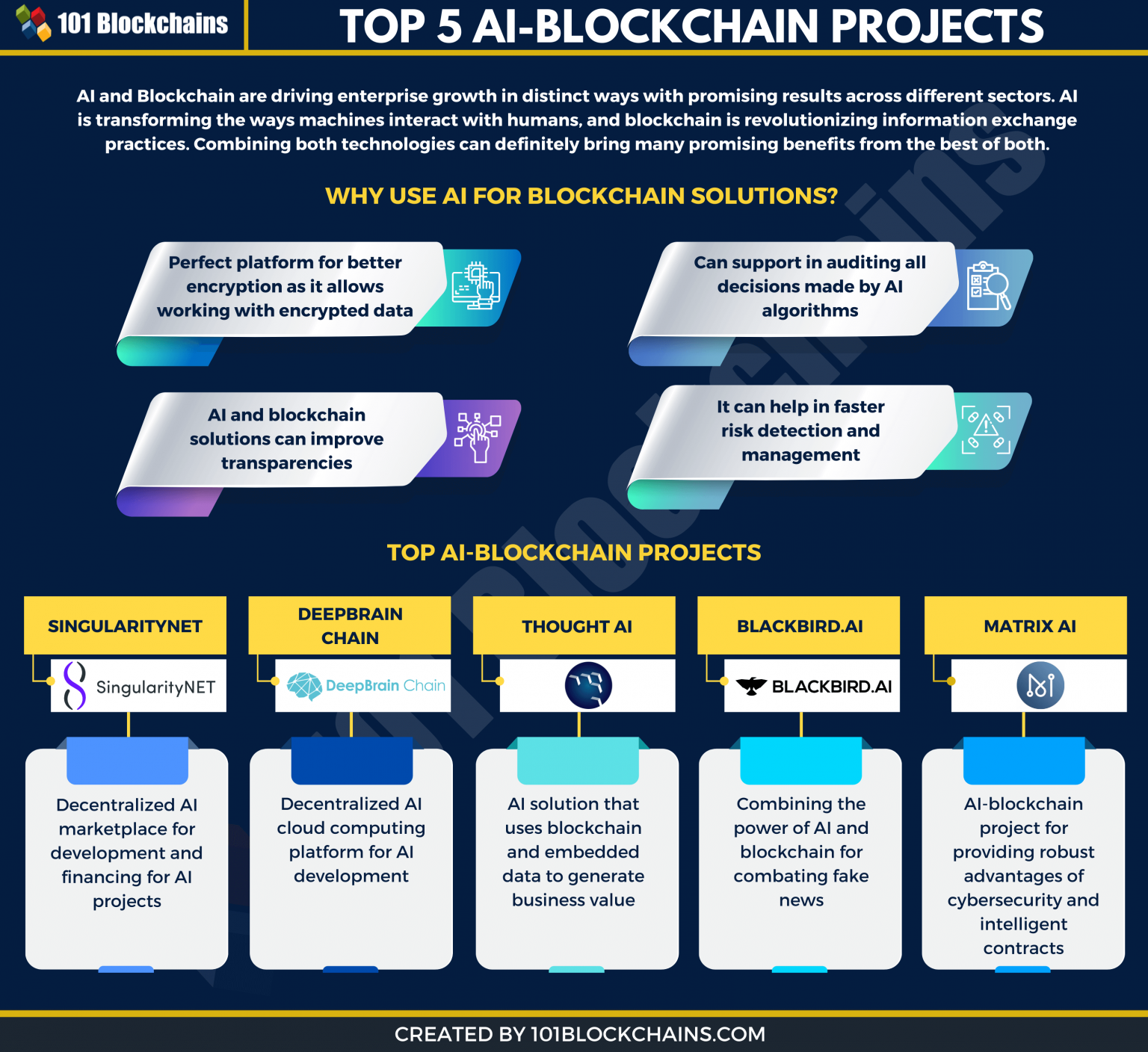 Top 5 AI-Blockchain Projects One Must Know - 101 Blockchains