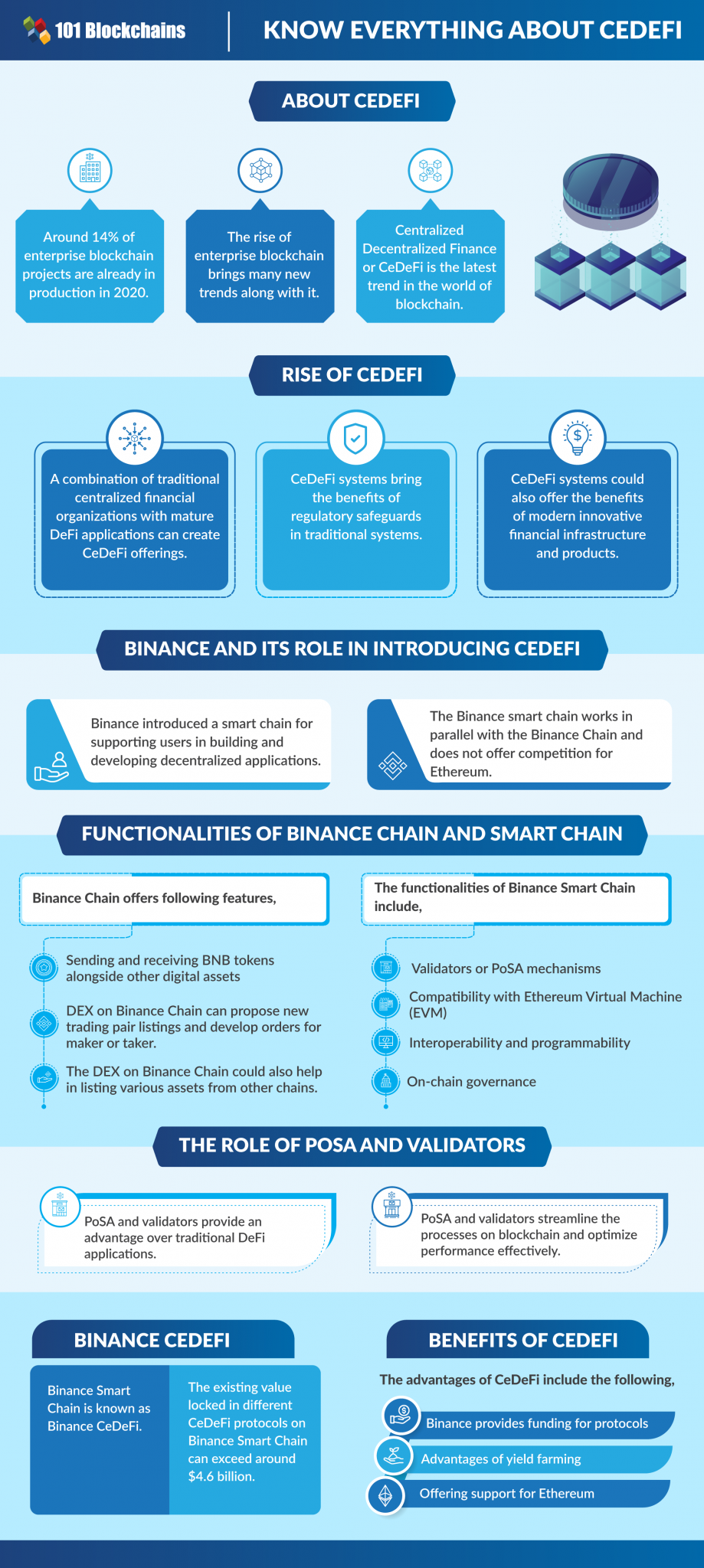 What is CeDeFi - A Comprehensive Guide - 101 Blockchains