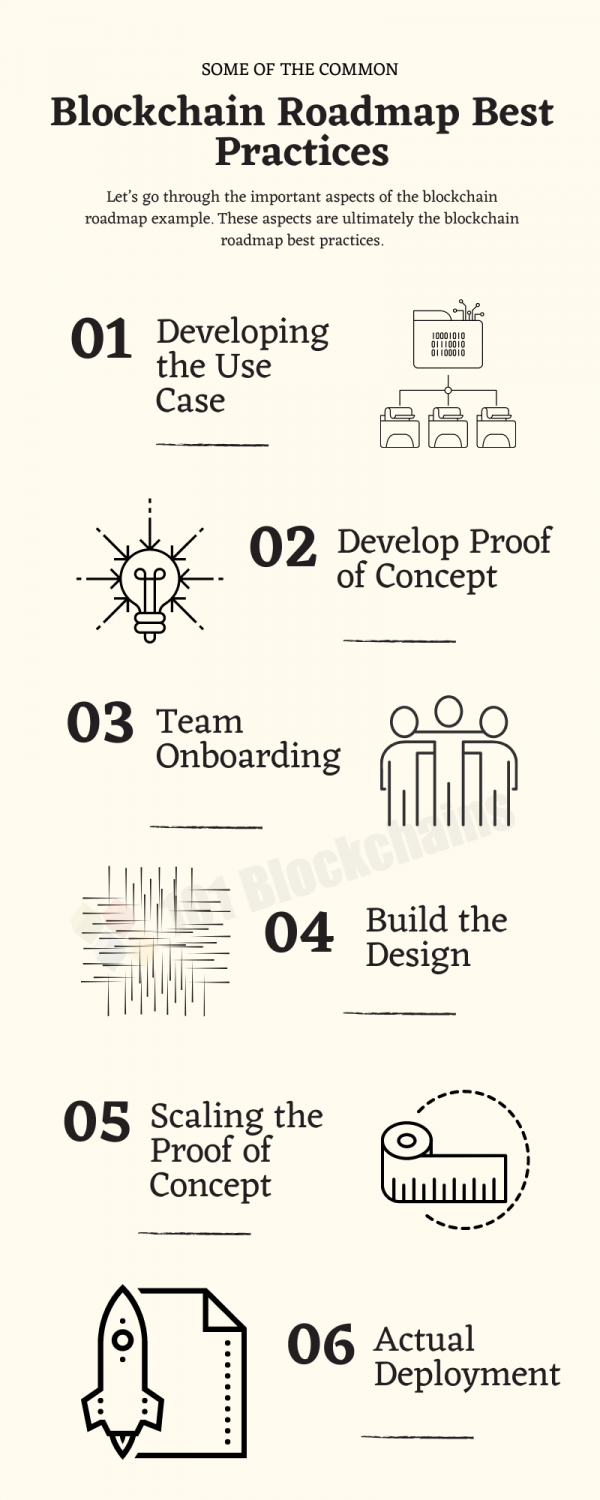 Best Practices For Creating A Blockchain Roadmap - 101 Blockchains