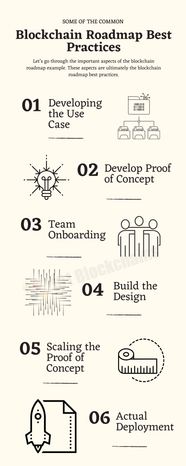 Best Practices For Creating A Blockchain Roadmap - 101 Blockchains