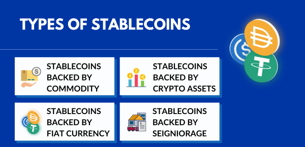 A Complete List of Stablecoins - 101 Blockchains