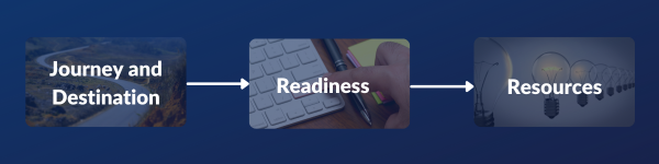 Best Practices For Creating A Blockchain Roadmap 101 Blockchains