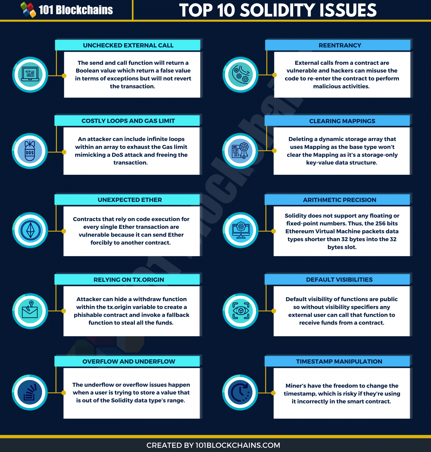Top 10 Common Solidity Issues - 101 Blockchains