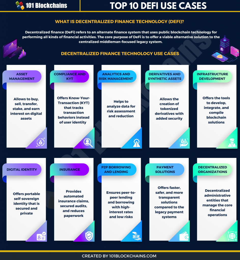 Top 10 DeFi Use Cases: Must Read - 101 Blockchains