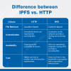 IPFS Tutorial – A Detailed Introduction - 101 Blockchains