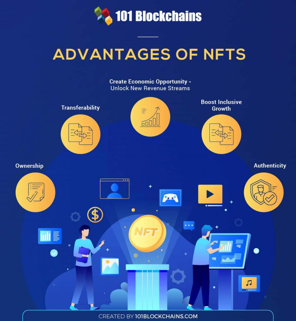 The Advantages of Non-Fungible Tokens (NFTs) - 101 Blockchains