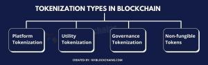 Understanding the Different Types of Tokenization