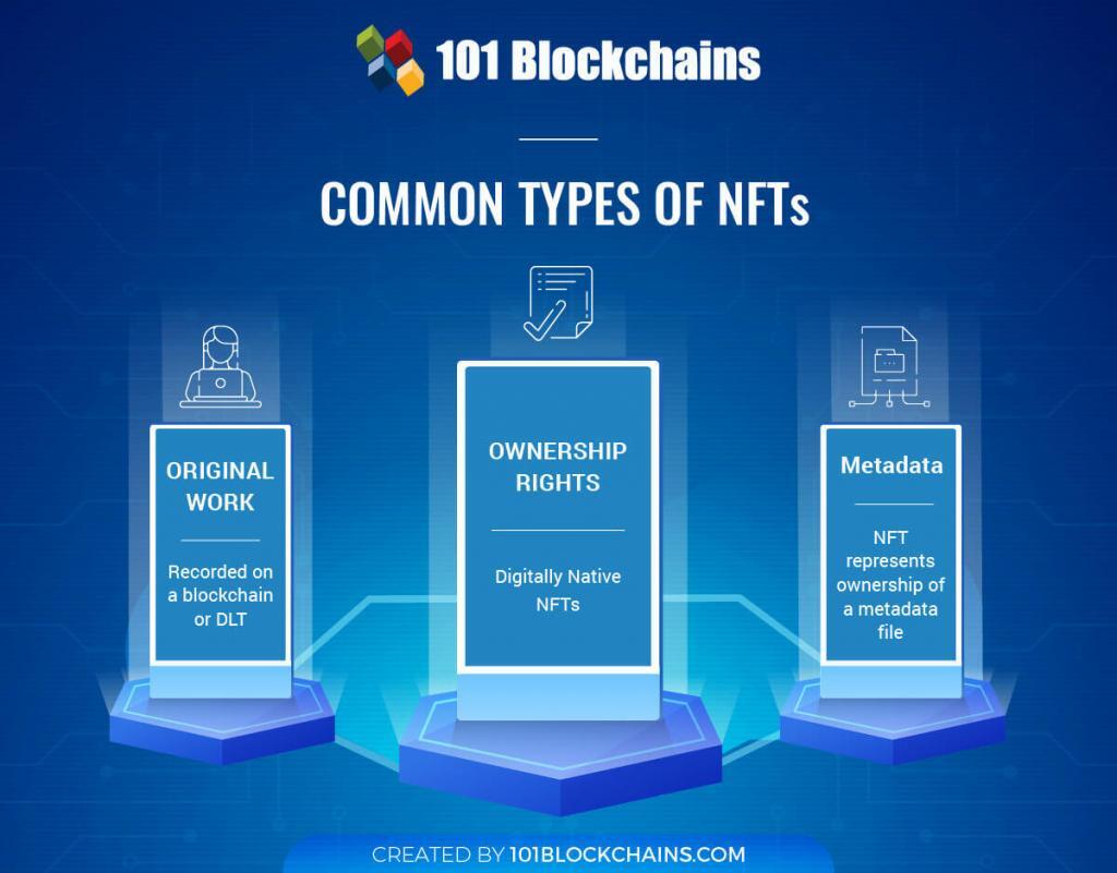 Understanding the Different Types of NFTs - 101 Blockchains