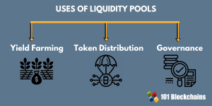Liquidity Pools in Decentralized Finance (DeFi) - Explained