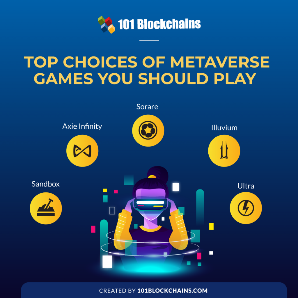 5 Best Metaverse Games to Play - 101 Blockchains