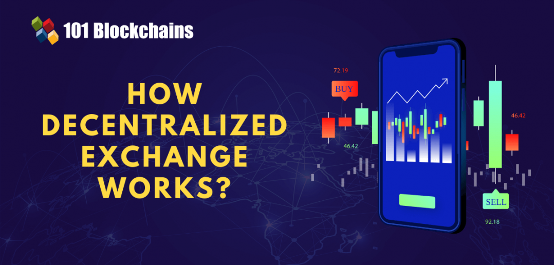 How a Decentralized Exchange Works - 101 Blockchains
