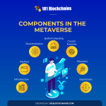 Metaverse Technology - A Definitive Guide - 101 Blockchains