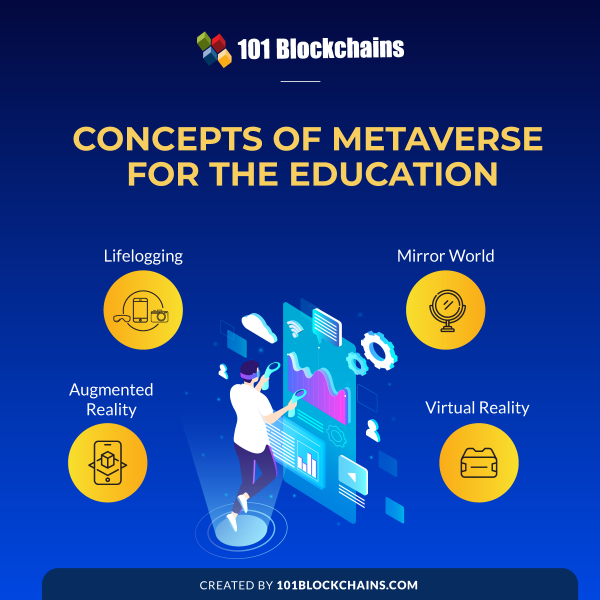 Metaverse for Education - How will the metaverse change education?