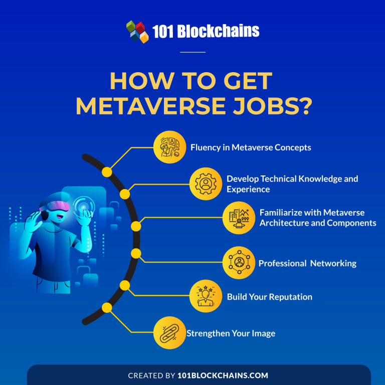 How to build a career in Metaverse? - 101 Blockchains