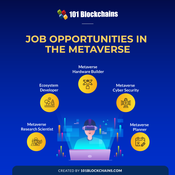 How to build a career in Metaverse? - 101 Blockchains